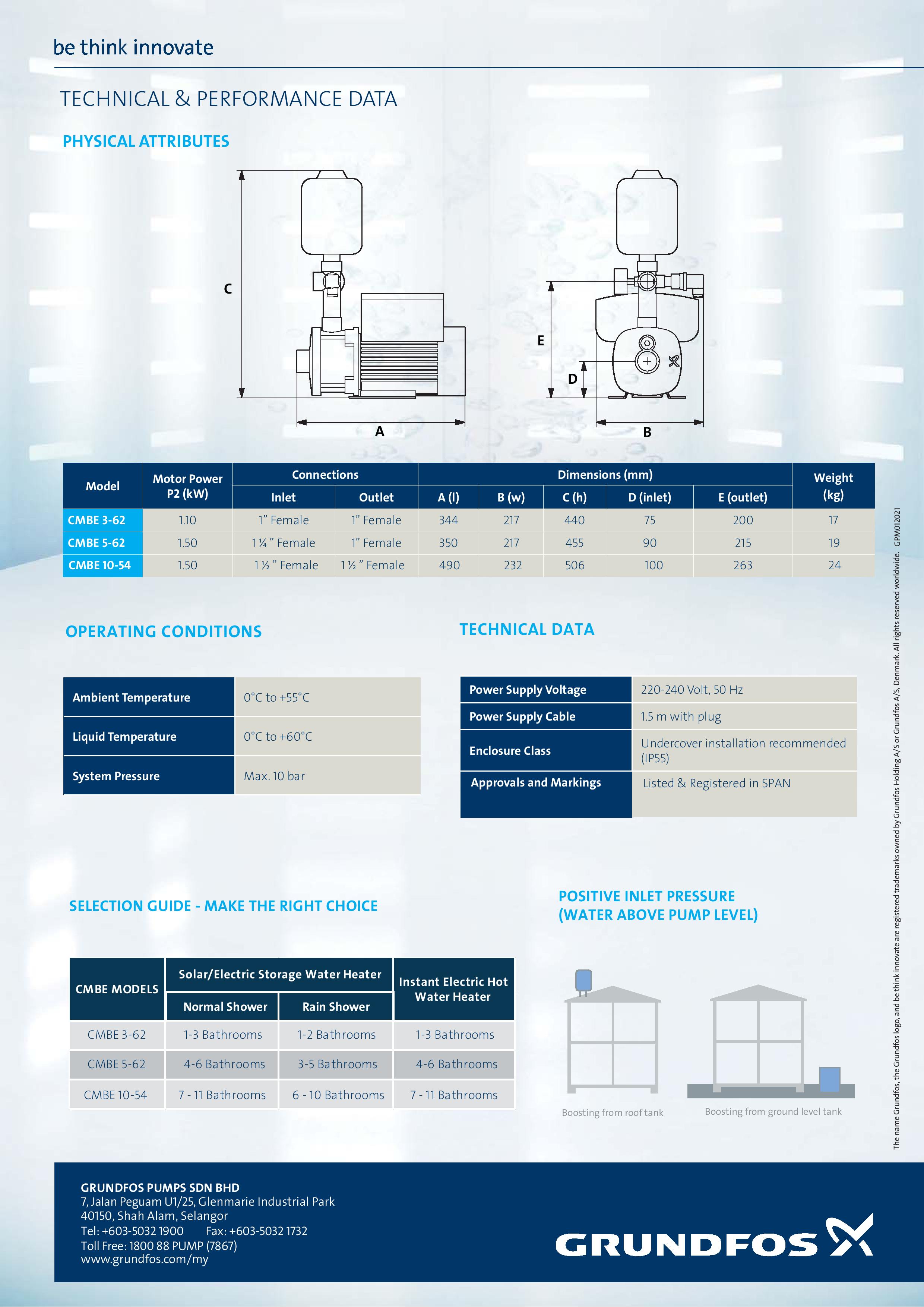 Grundfos CMBE 10-54 2.0HP Domestic Variable Speed Inverter Pump – My Store